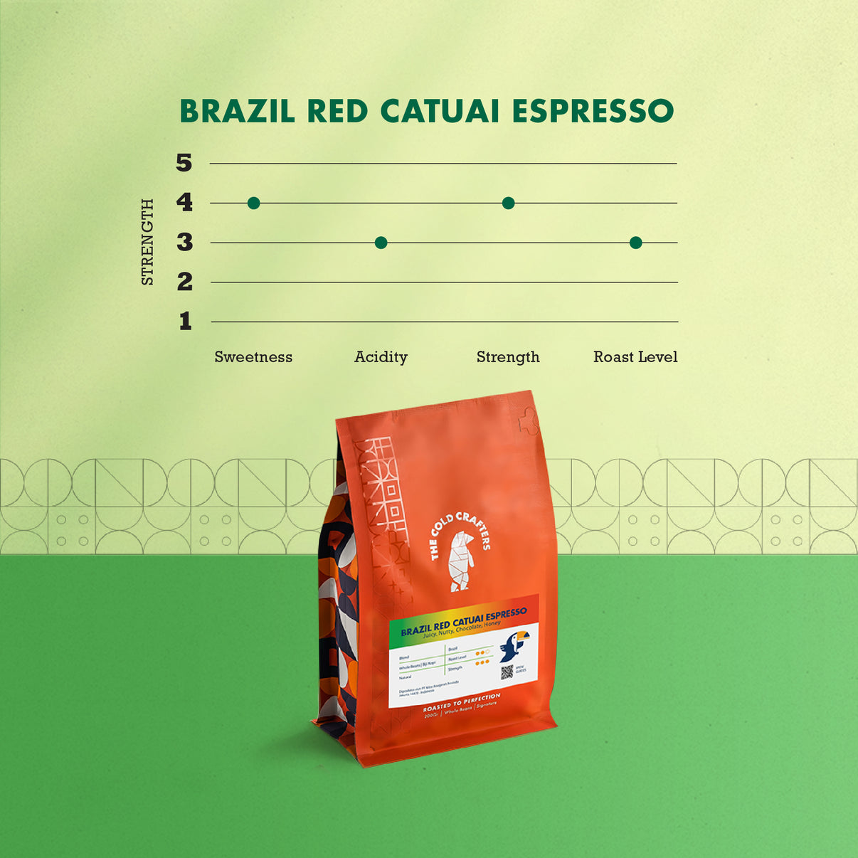 Brazil Red Catuai Espresso Arabica Coffee – The Cold Crafters